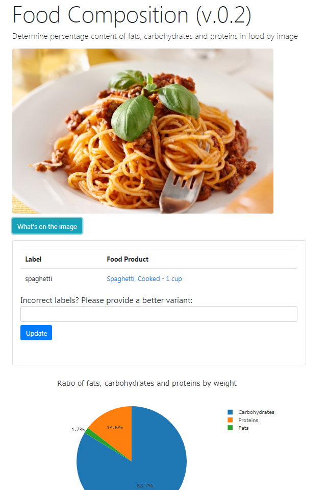 GitHub - IuriiD/food_composition: Determine percentage content (by weight) of fats ...