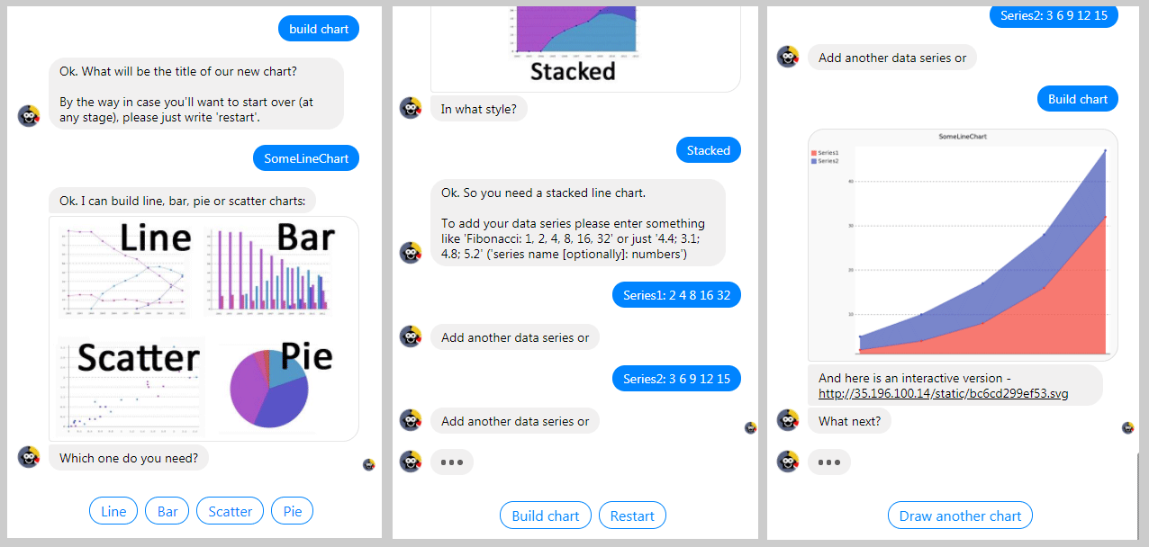 GitHub - IuriiD/plotbot: Chatbot that draws charts. Dialogflow, python ...