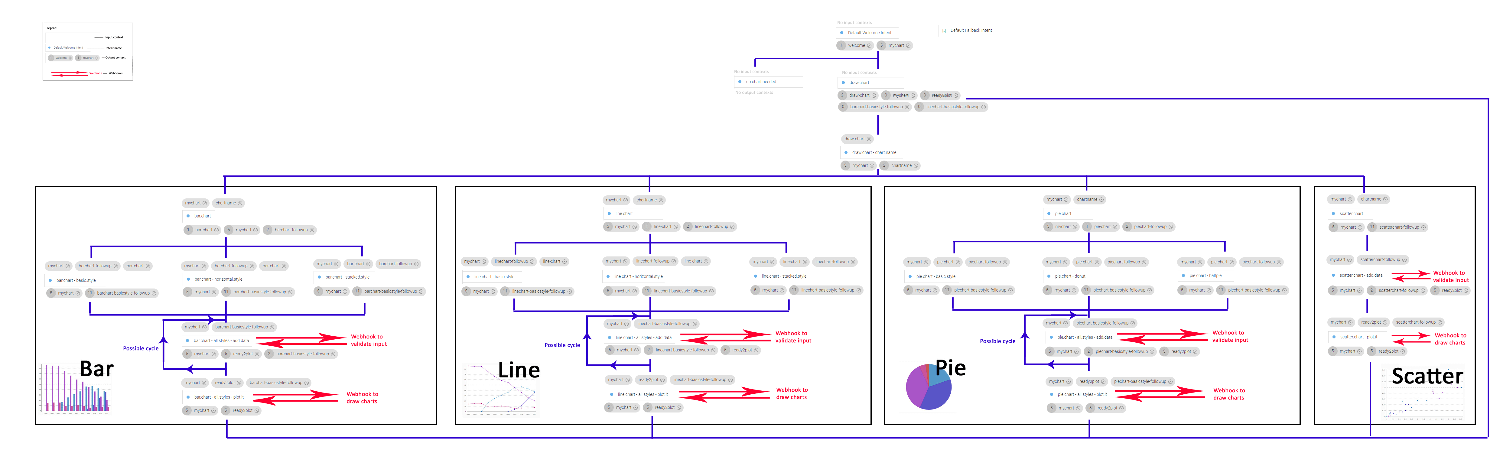 GitHub - IuriiD/plotbot: Chatbot that draws charts. Dialogflow, python ...