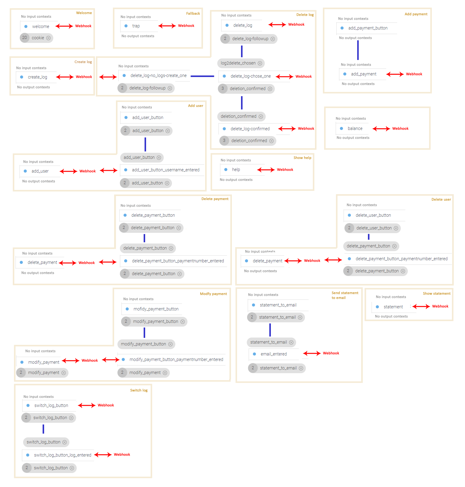 GitHub - IuriiD/shared_expenses_bot: Chatbot that helps to track shared expenses on the go ...